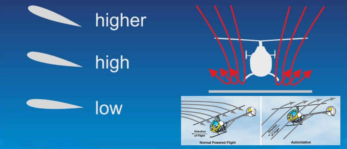 Helicopter Aerodynamics And More Helicopter Aerodynamics by Ray W ...