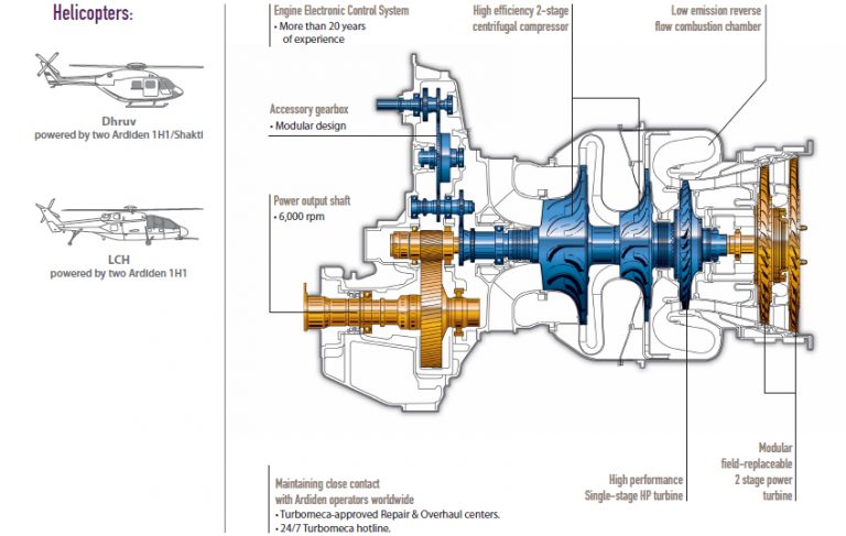 Turbine Helicopter Engine Options - Redback Aviation Home Built Helicopters