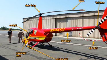 Anatomy Of A Helicopter - How A Helicopter Works - Redback Aviation ...