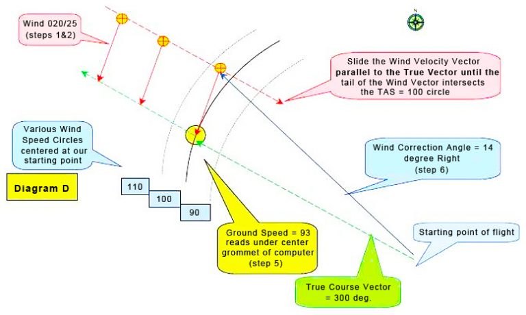 Helicopter Navigation - Cross Country Flight Navigation - Redback ...