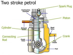Why Are Two Stroke Engines Still Popular In Aircraft - Redback Aviation ...