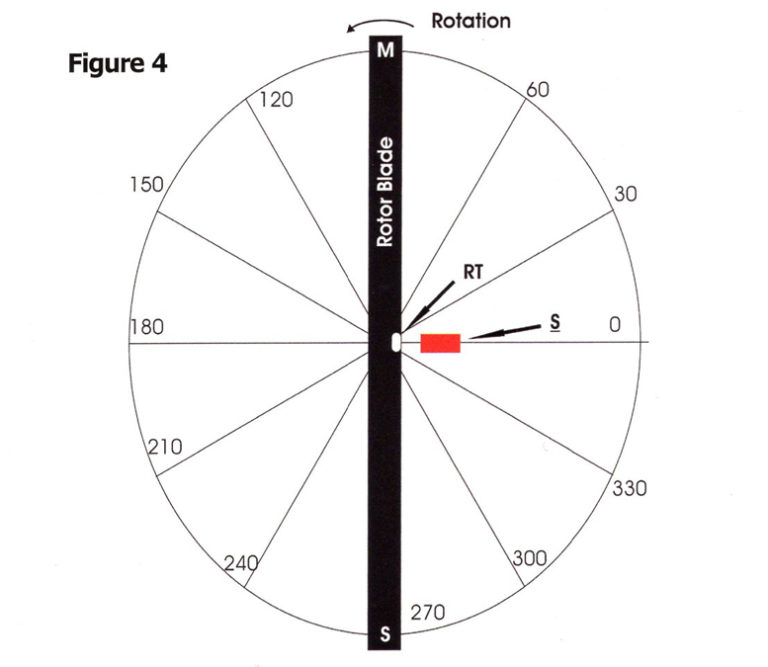Using an Electronic Blade Balancer - Redback Aviation Home Built ...