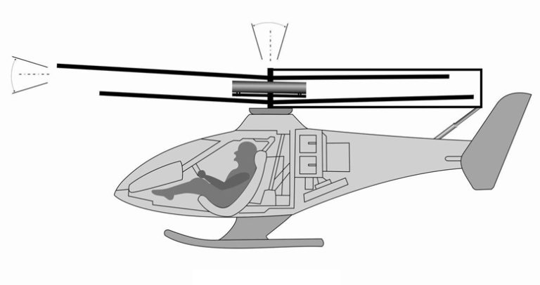 Helicopter Performance Basics - Redback Aviation Home Built Helicopters