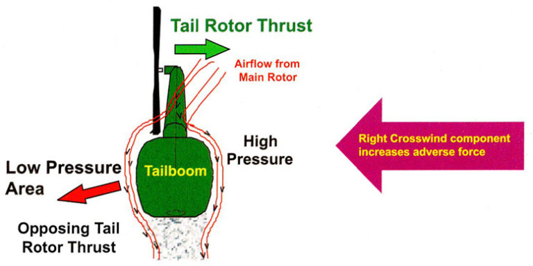 Helicopter Tailboom Strakes - Redback Aviation Home Built Helicopters